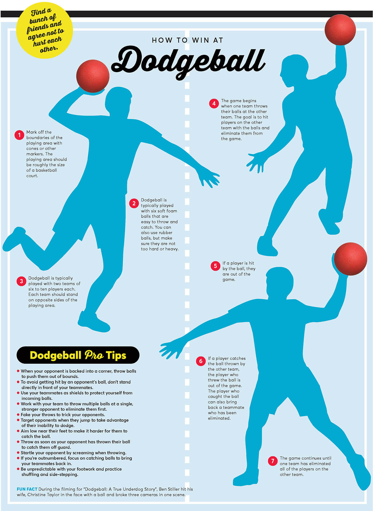 How To Win At Dodgeball - The Cape Current